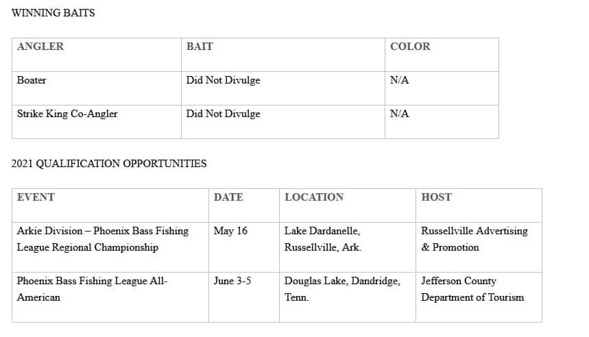 Batesville’s Mathews Wins Phoenix Bass Fishing League on Greers Ferry ...