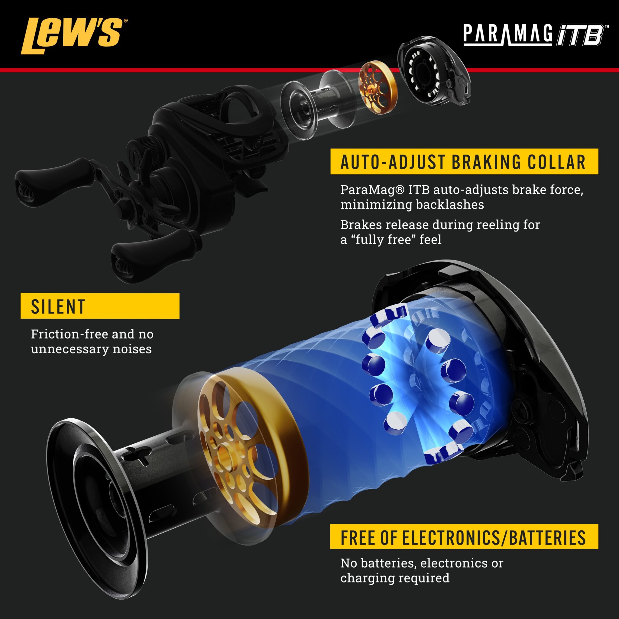 New Lew’s® ParaMag® ITB Braking System Revolutionizes Baitcast Performance | OutdoorsFIRST
